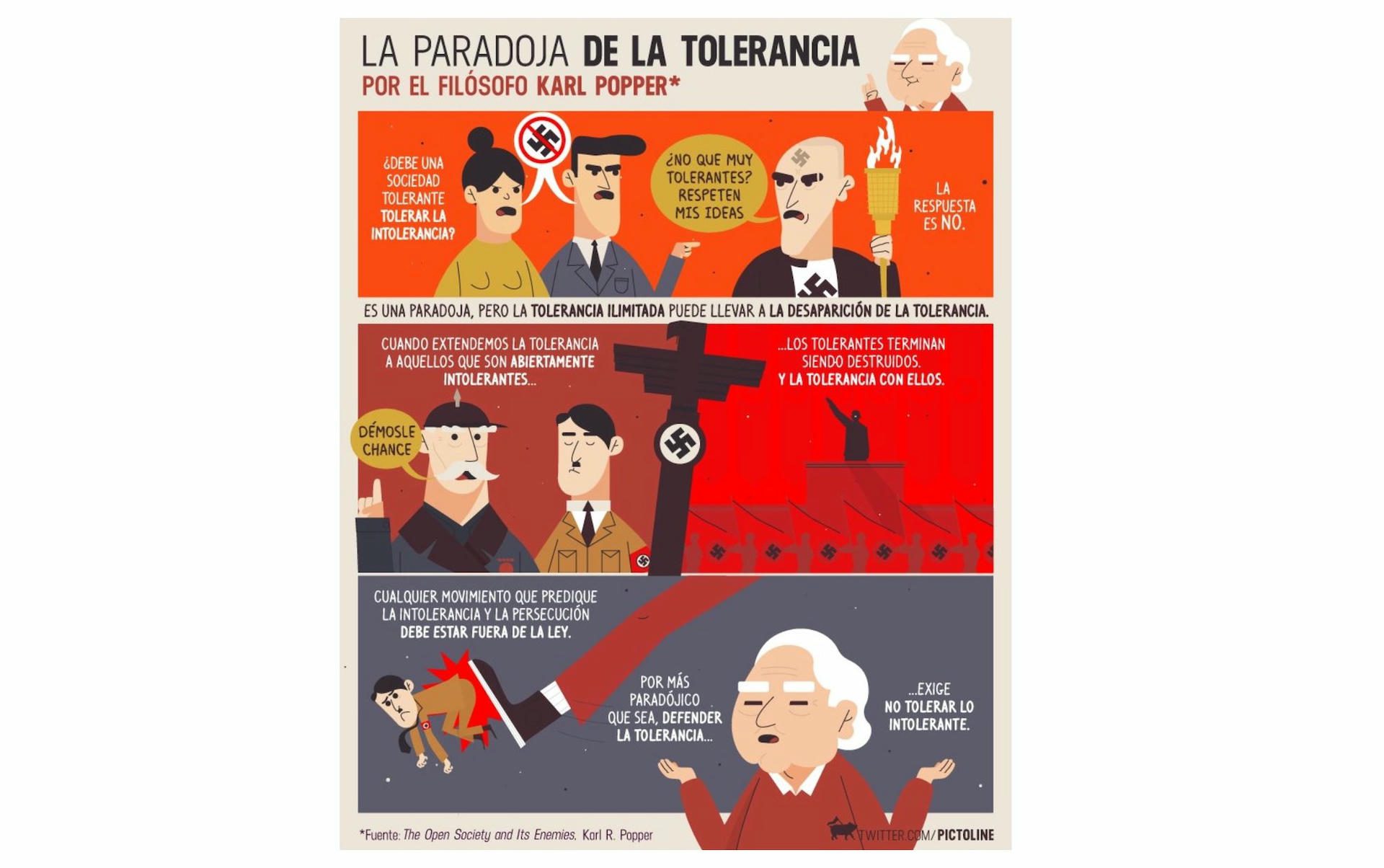 La paradoja de Popper: Del libro al meme o cómo tolerar lo intolerable ...